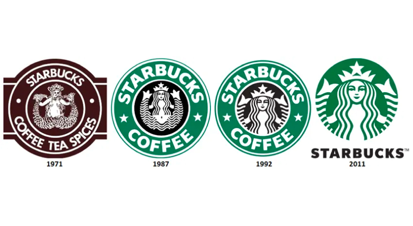 The Evolution of Logo Design: From Trends to Timeless Classics - Mindart